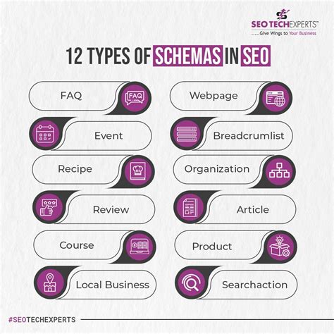 Seo Schemas Seotips Onpageoptimization Seotips Searchrankings Seo Tech Experts Pvt Ltd