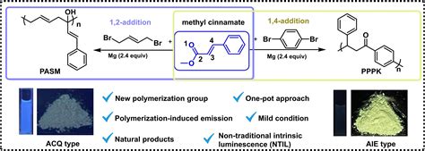 Versatile Polymerization‐induced Emission Polymers From Barbier Polymerization Of Cinnamic
