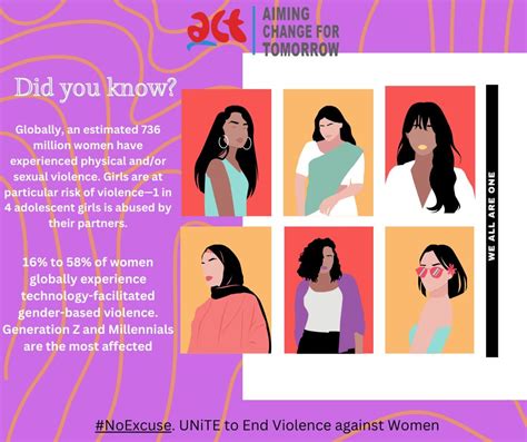 Fareeha Khan On Linkedin Bolohelpline Genderbasedviolence Womenempowerment