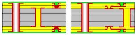 HDI PCB Enhances Circuit With High Density Interconnect Tech TechSparks