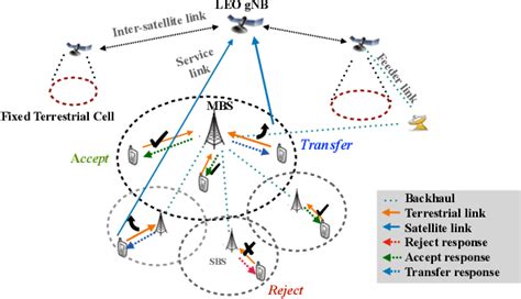 Figure 1 From A New Batch Access Scheme With Global Qos Optimization