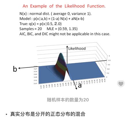 《代数几何与统计机器学习》algebraic Geometry And Statistical Learning 导论 哔哩哔哩