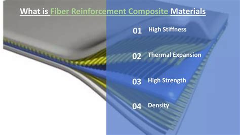 Fiber Reinforced Composite Materials Pptx