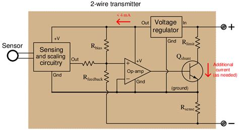 Wire Loop Powered Transmitter Current Loops