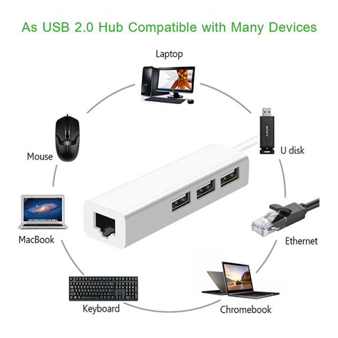 Usb Ethernet Met 3 Port Usb Hub 2 0 Rj45 Lan Net Grandado