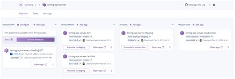 How We Use Heroku For Continuous Integration And Deployment Boxpeg