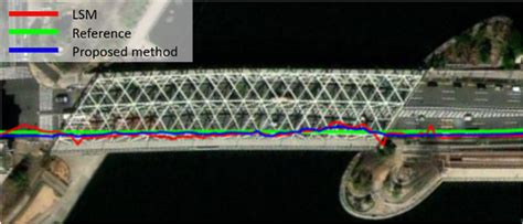 Verification Results Of A Bridge Download Scientific Diagram Verification Results Of A Bridge Download Scientific Diagram