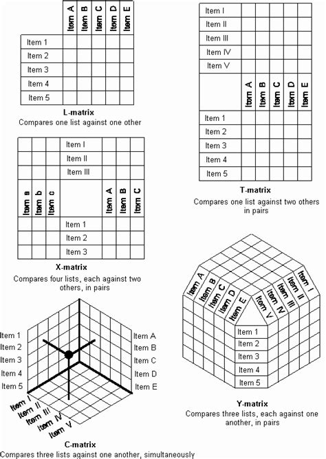 T Matrix