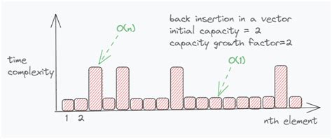Analysis Of Algorithms Beyond The Worst Case Smirking Teapot