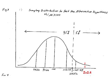 Ppt One Sample Z Test Powerpoint Presentation Free Download Id3204930