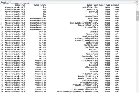 Connecting Sql Server To R Telefónica Tech