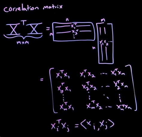 SVD Refresher ML Notes