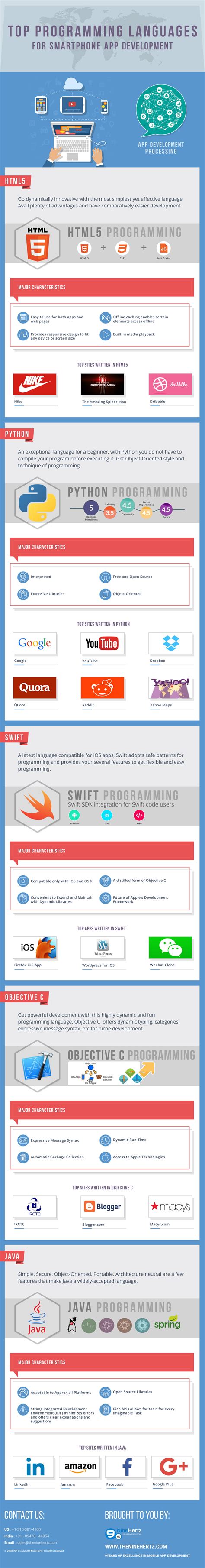 Best Programming Languages For Mobile App Development Infographic
