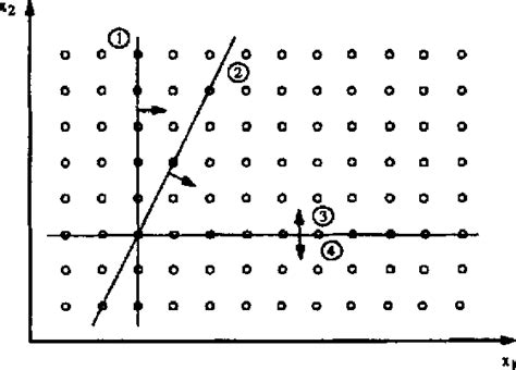 Fouriermotzkin Elimination Semantic Scholar