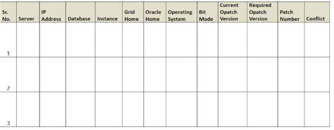 How To Apply Psu Patch In Oracle Rac Environment