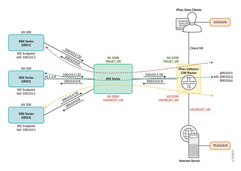 example single mx series ecmp based consistent hashing and scaled