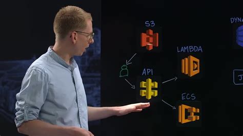 Aws Partner Network Tv Apn Tv