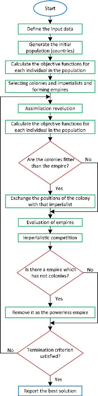 Figure 1 From Reconfiguration Of Distribution Systems To Improve