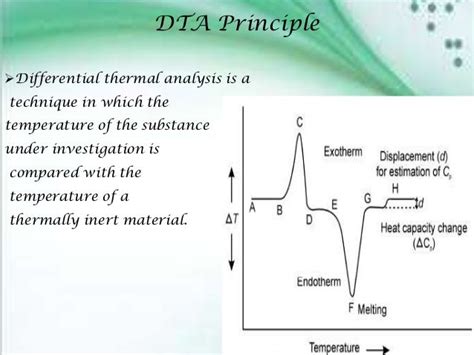 Dsc And Dta