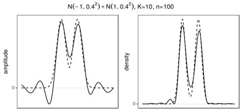 Wave Function Representation Of Probability Distributions Deepai