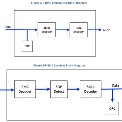 Usb Pd Communication With A General Purpose Mcu Hackaday Io
