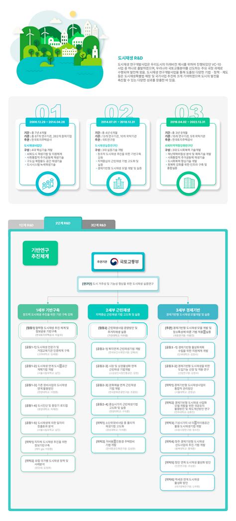 추진조직 소개 도시재생 종합정보체계