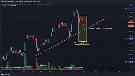 Most Consistent And Profitable Setup Using Screeni Py · Pranjal Joshi Screeni Py · Discussion