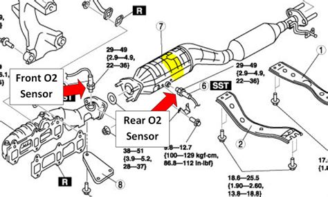 Stupid Question How Can The Rear O2 Sensor Measure The Cat Efficiency