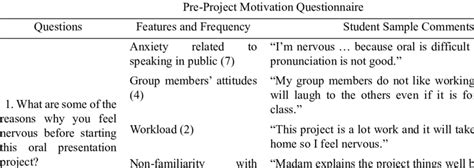 Open Ended Questions Responses Download Scientific Diagram