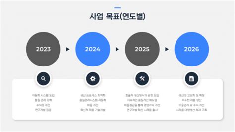 상반기 하반기 성과관리 실적 보고서