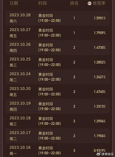 央视又一王炸剧来袭，连续7天收视第2，全员选角真是“绝”了！