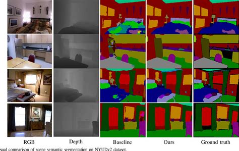 Figure 6 From Pixel Difference Convolutional Network For Rgb D Semantic