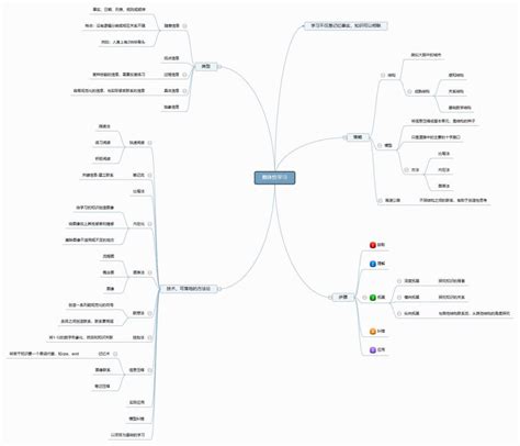 《如何高效学习》读书笔记和思维导图 思维网