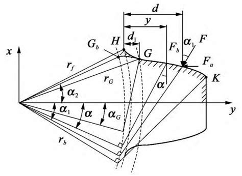 Case Study On Meshing Stiffness Of Involute Spur Gears Zhy Gear