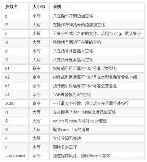 在keil中利用astyle插件格式化代码keil格式化代码快捷键 Csdn博客 在keil中利用astyle插件格式化代码keil格式化代码快捷键 Csdn博客
