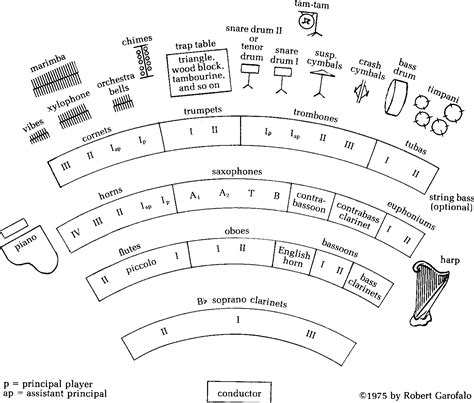 Band Seating Chart With Percussion At Richard Buffum Blog