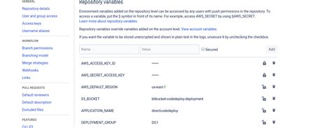 Bitbucket To Aws Ec2 Continuous Deployment Pipeline Using Aws Code