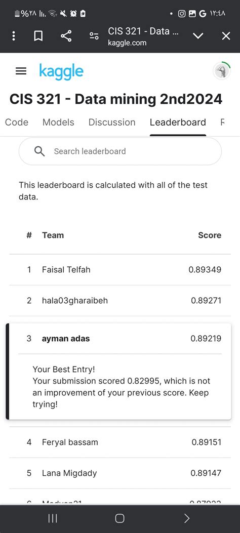 Ayman Adas On Linkedin I Was A Proud To Be An Assistant For Dr Ahmad Mustafa In Kaggle