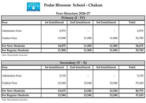 Fees Structure Podar Blossom School Chakan Khed Maharashtra