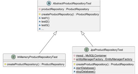 Hexagonal Architecture With Quarkus Tutorial