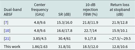 Wideband Quasi Reflectionless Bandstop Filters Using Openshorted