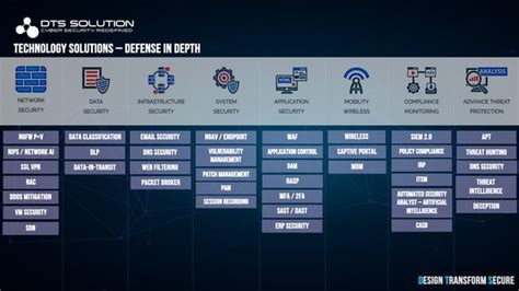 Dts Solution Cyber Security Services Portfolio Pdf Internet