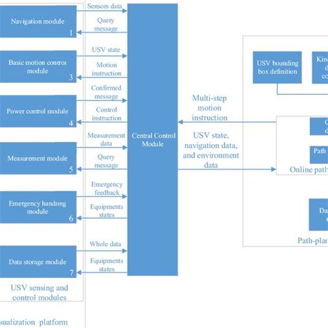 Framework Of The Real Time Simulation System Download Scientific Diagram