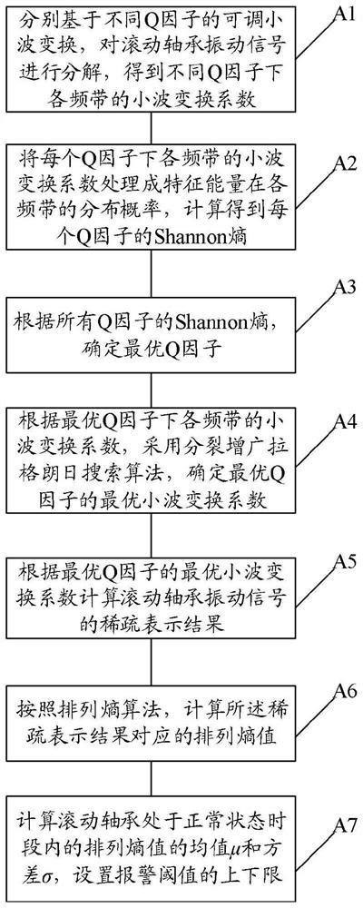 Rolling Bearing Performance Degradation Feature Extraction Method And System Eureka Patsnap