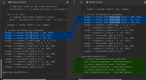 understanding reparameterization of nonlinear hierarchical models with brms brms the stan forums