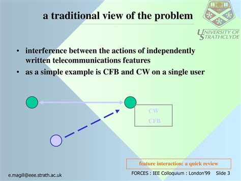Next Generation Networks Next Generation Feature Interaction Ppt