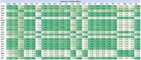 Computation Of Theory Implied Correlation Matrices Overview And Example Portfolio Optimizer