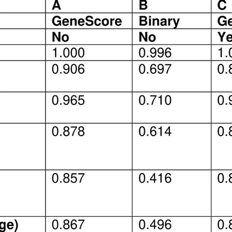 Performance Criteria Of 4 Different Binary Classification Approaches