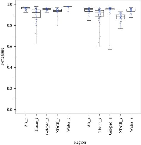 Watershed Segmentation Using Markers In Each Region Of Interest The