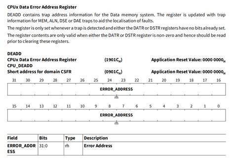 TriCore Class Tin Trap调试笔记 xqyjlj